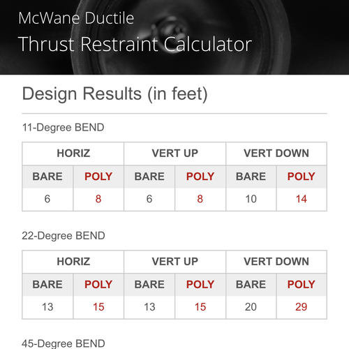 Can the AWWA M41 Manual Really Fit in Your Pocket? - McWane Ductile ...