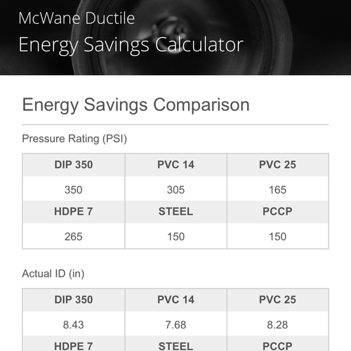 Can the AWWA M41 Manual Really Fit in Your Pocket? - McWane Ductile ...
